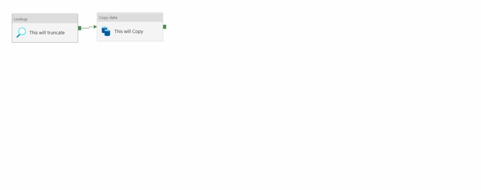 How to truncate table before copy in Azure data factory