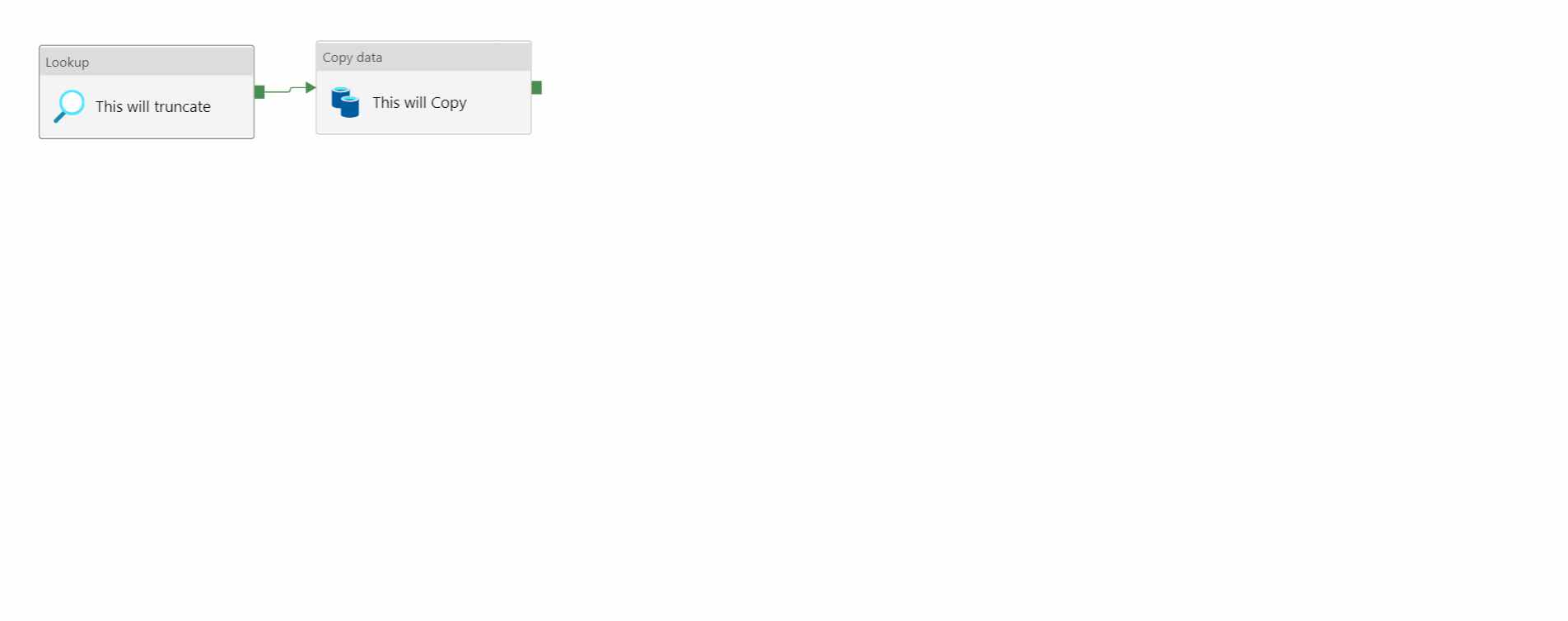 How to truncate table before copy in Azure data factory